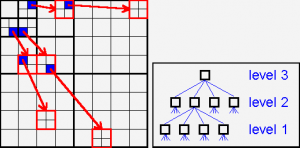 EZW Encoding – PolyValens