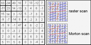 EZW Encoding – PolyValens